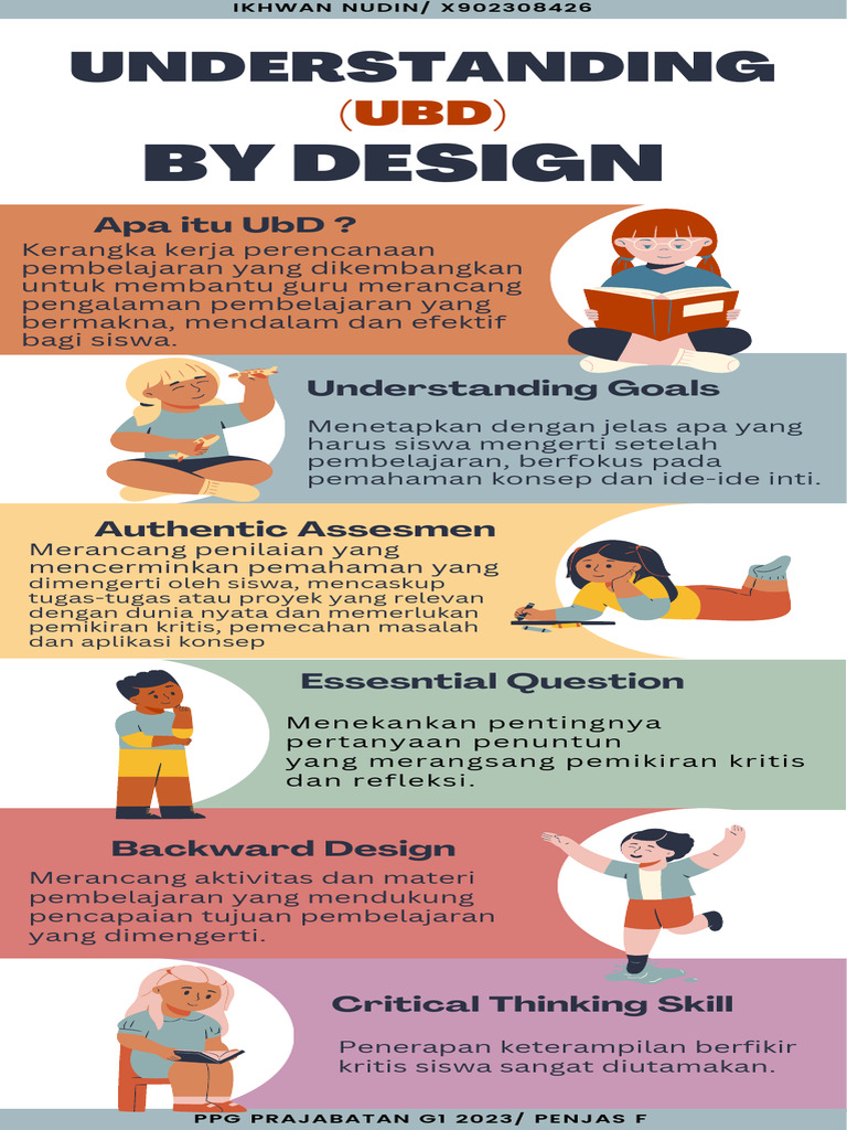 Ikhwan Nudin - Topik1 - Koneksi Antar Materi | PDF