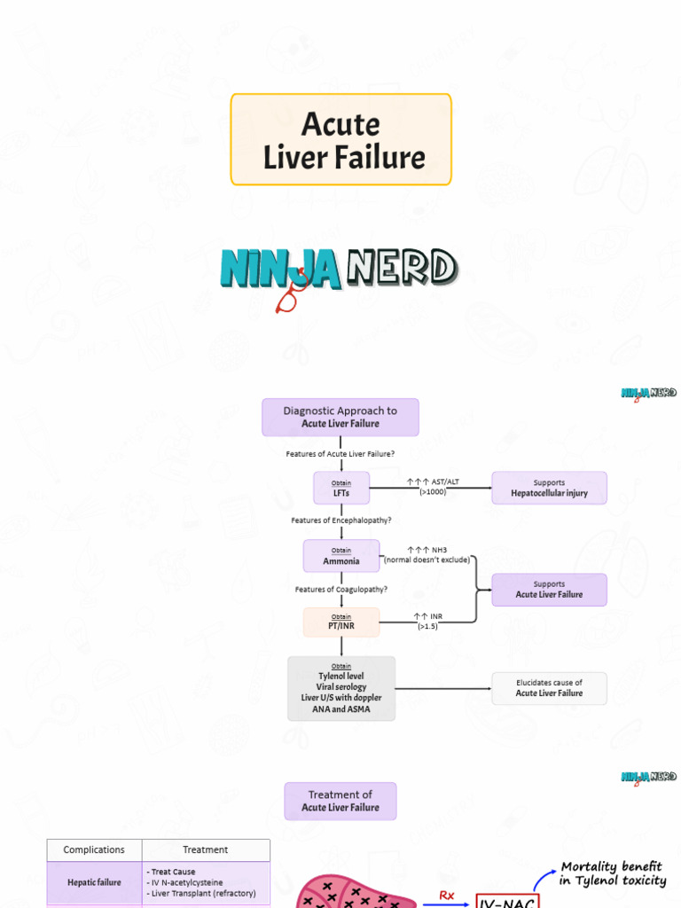 GI-06 Acute Liver Failure (Slides) | PDF | Wellness