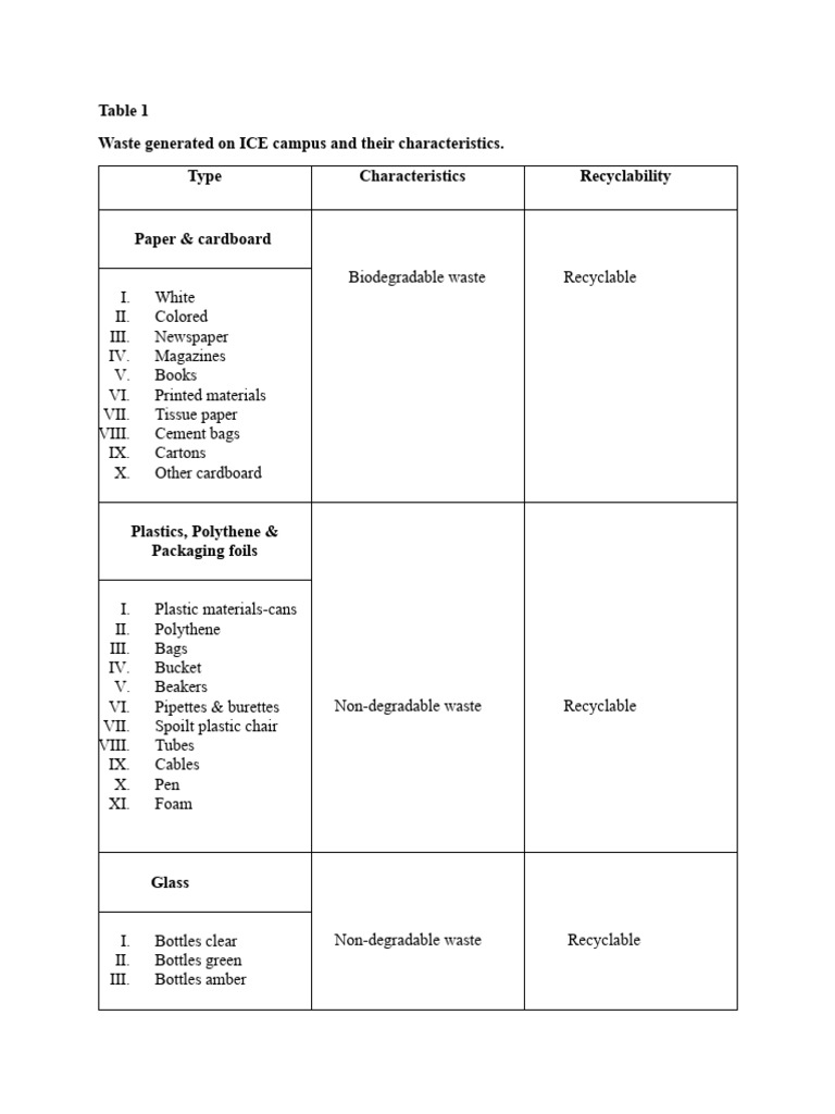 Table 1 Solid Waste | PDF | Waste | Recycling