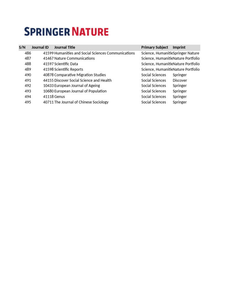 APC Discount Titles List | PDF | Social Science