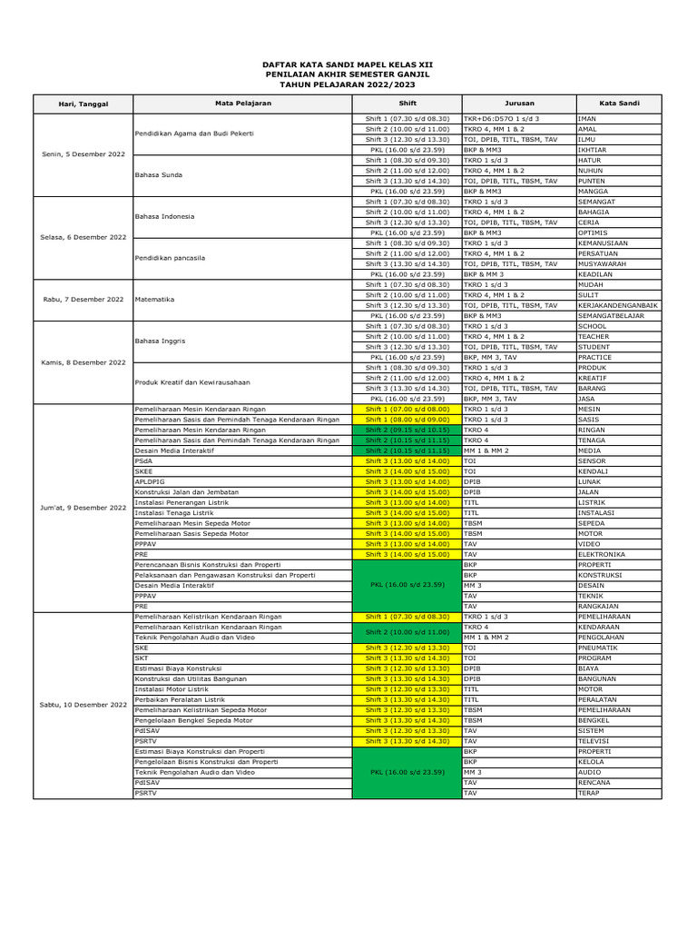 Daftar Kode Mapel Pas Ganjil Kelas Xii Tp. 2022-2023 | PDF