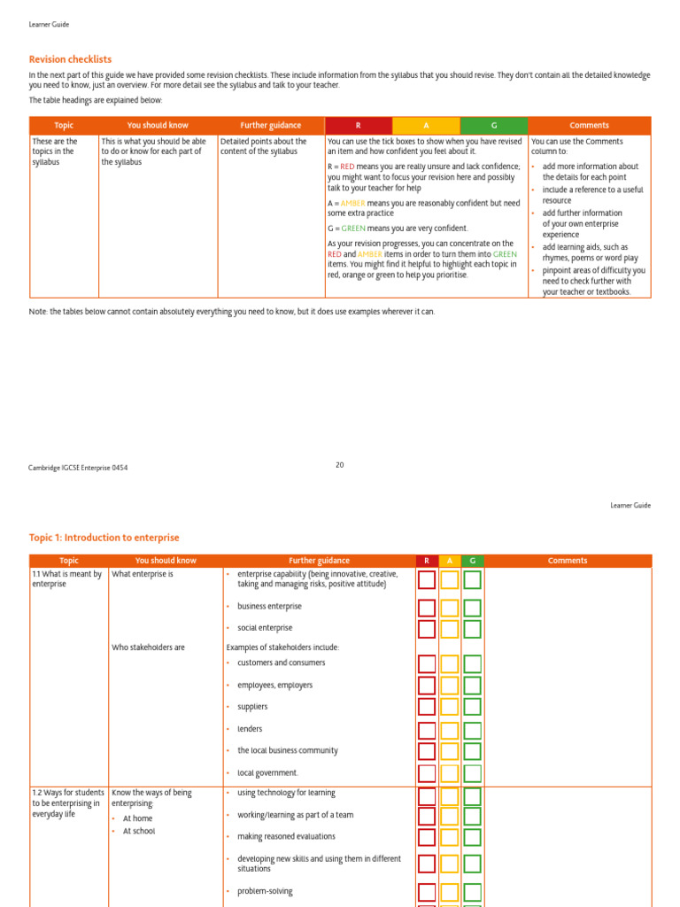 enterprise revision checklist | PDF | Learning | Social Enterprise