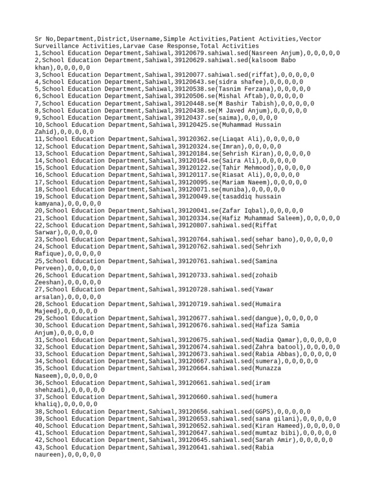Dormant Users - Wise - Dormancy - Report | PDF