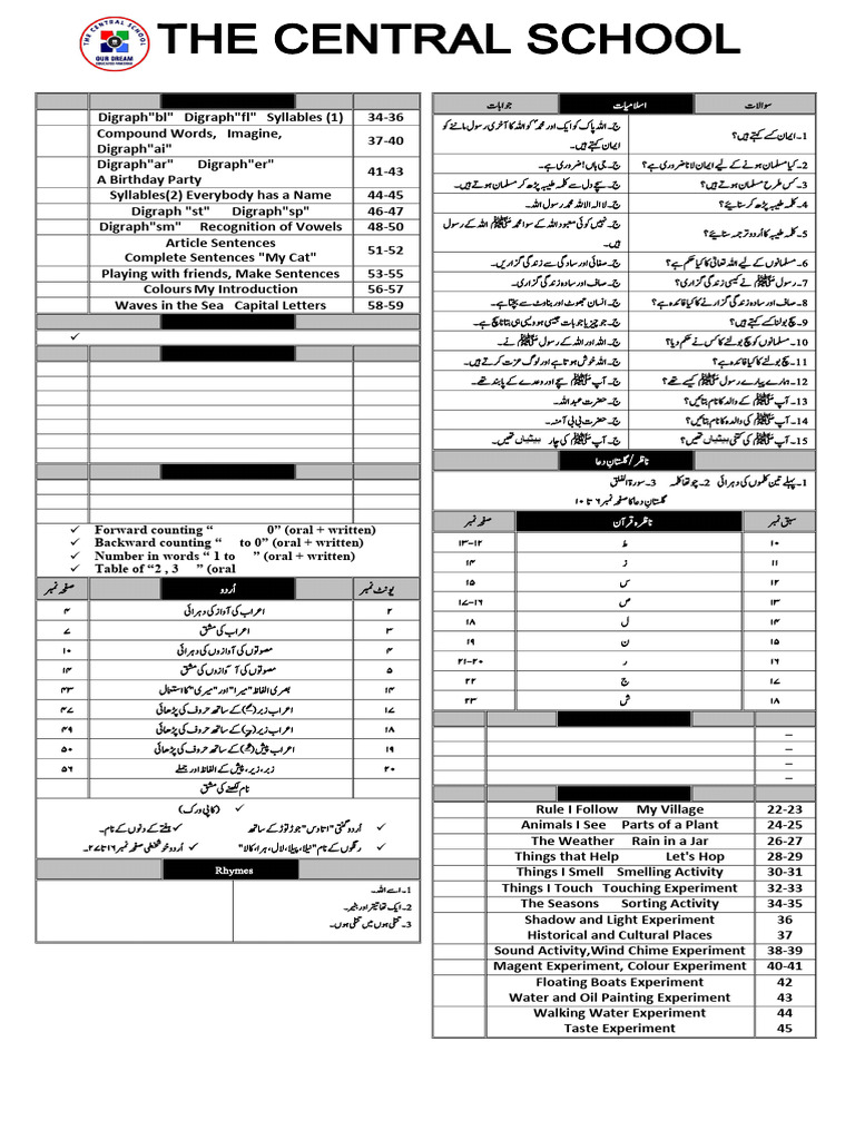 Sylllabus M.3 2nd Term | PDF