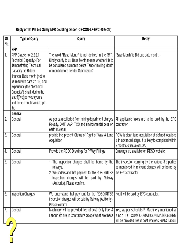 Final Reply All Pre Bid Queries | PDF | Value Added Tax | Prices