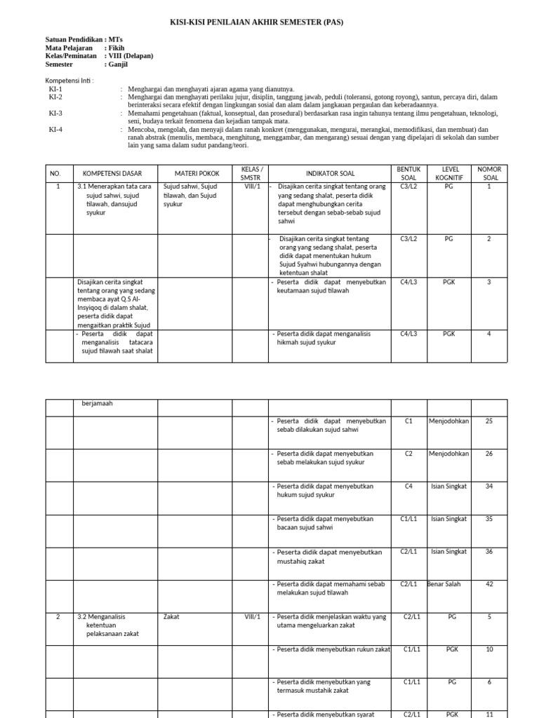 MGMP Kisi-Kisi Fikih Pas Kls 8 2023-2024 | PDF