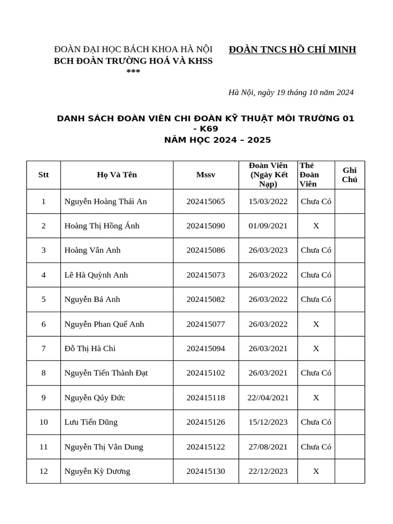 Danh Sách Đoàn Viên Chi Đoàn KTMT 01 K69 | PDF