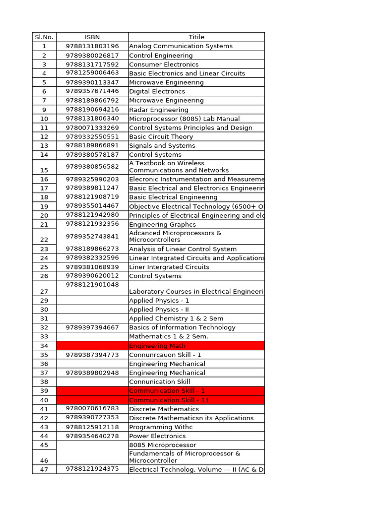 Book List Final GWP | PDF | Electrical Engineering | Engineering