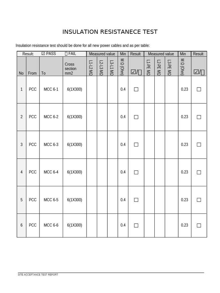 Megger Test | PDF | Science & Mathematics