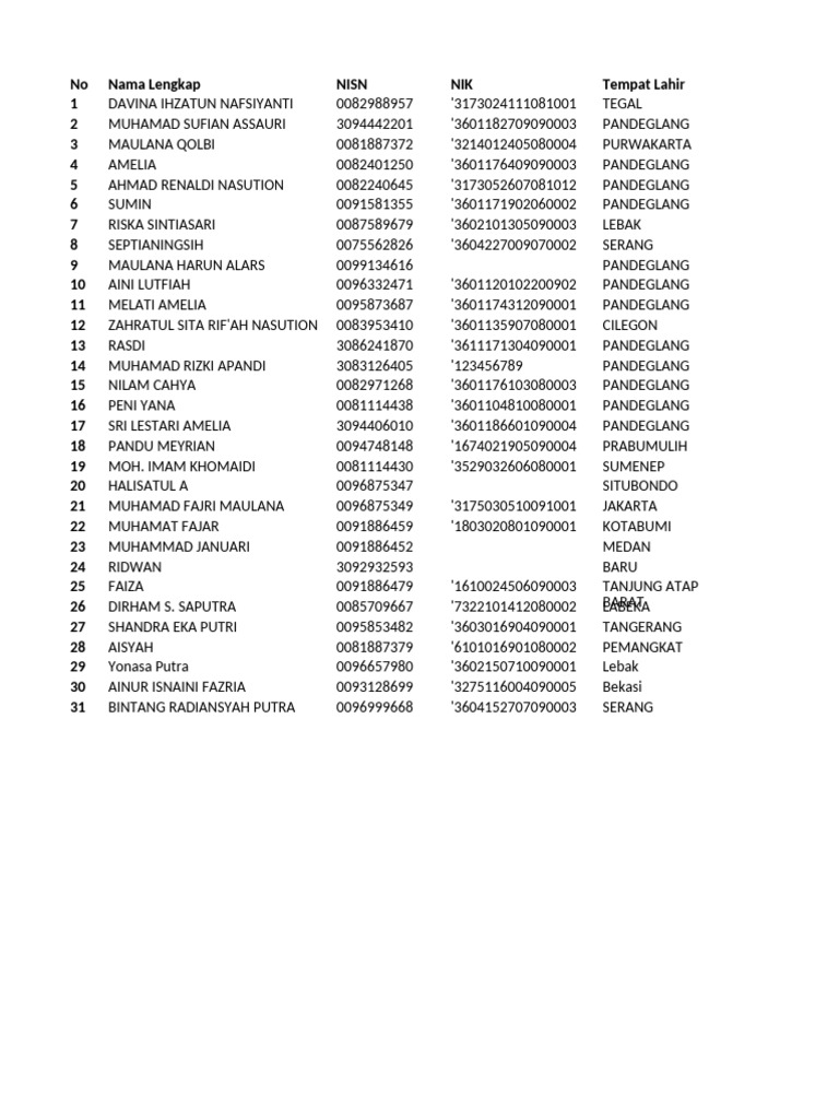Daftar Siswa 2024 2025 Ganjil 1729731724899 Pdf
