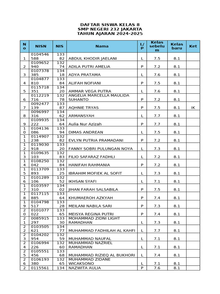 Daftar Siswa Kelas 8 Tahun Ajaran 2024-2025 | PDF