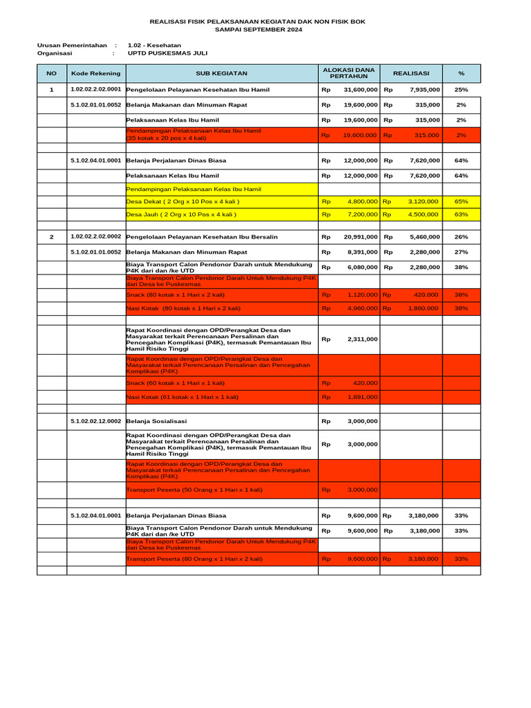 Realisasi DAK Non Fisik BOK 2024 | PDF