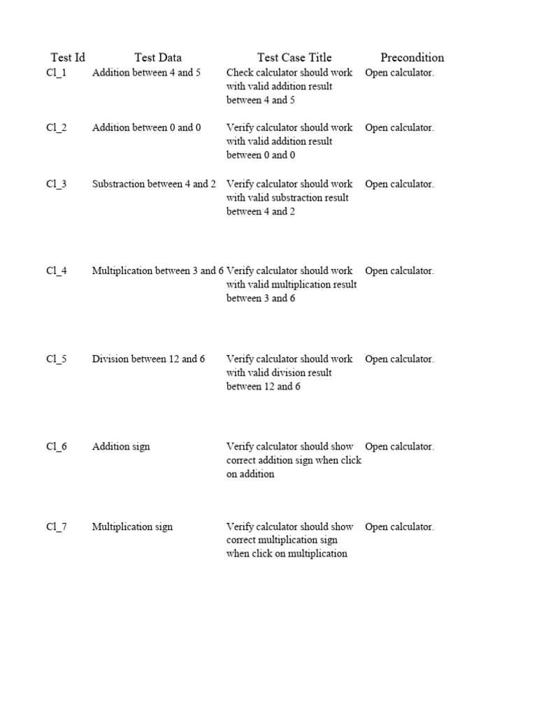 Calculator Functionality Test Cases | PDF