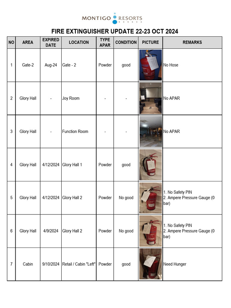 Report Fire Extinguisher Update 22-23 Oct 2024 | PDF