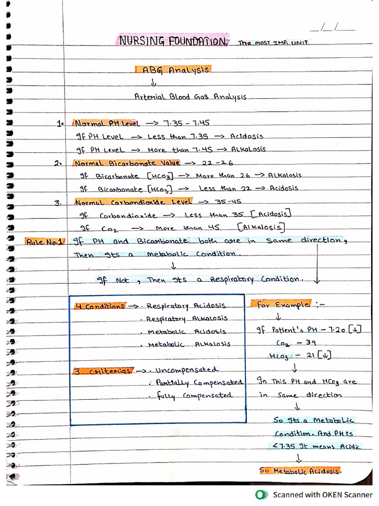 Nursing Foundation Full Notes | PDF