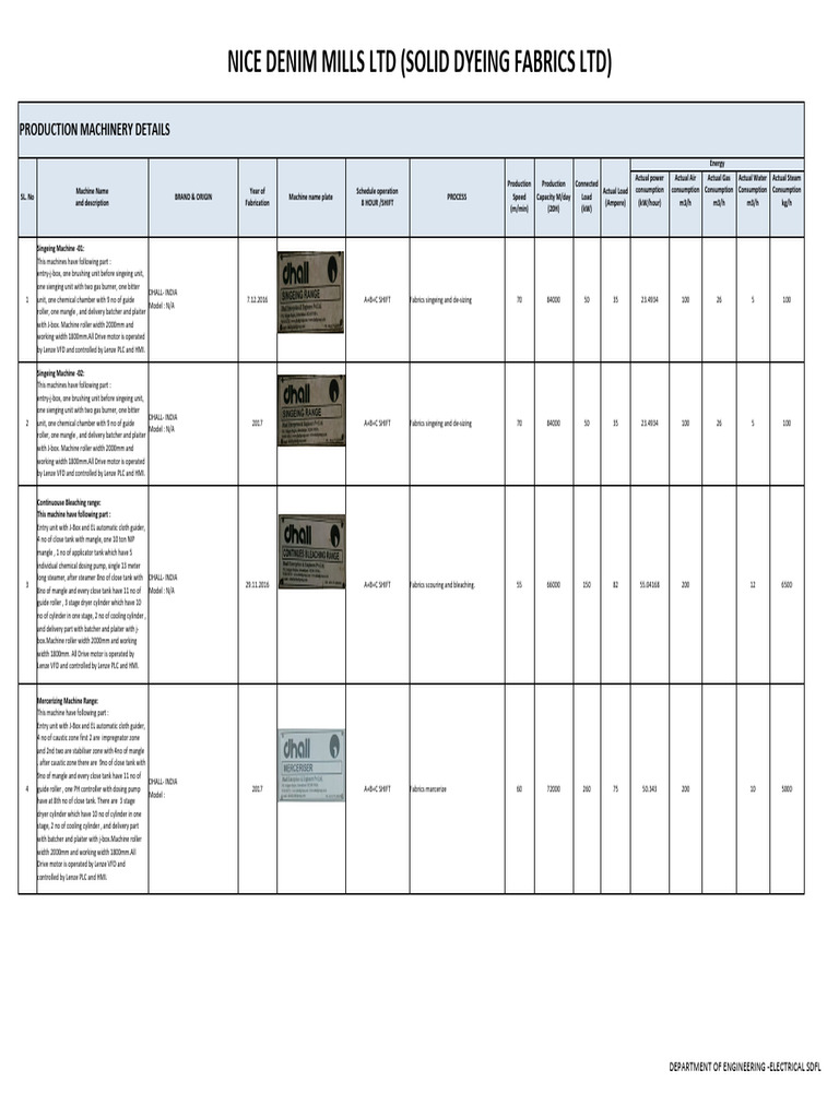 Sienging Machine Specifications | PDF | Clothes Dryer | Textiles