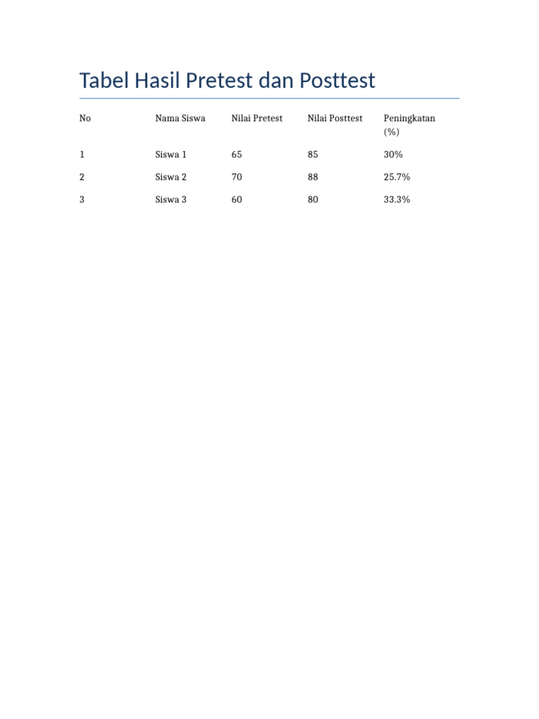 Tabel Pretest Posttest | PDF