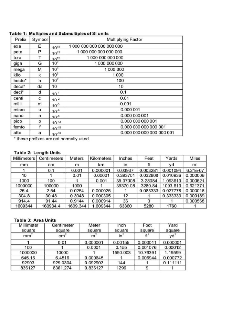 Conversion of Units | PDF
