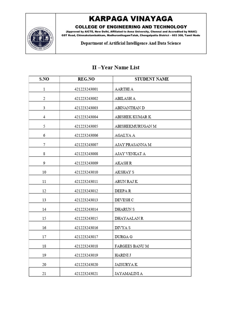 Second Year Name List | PDF