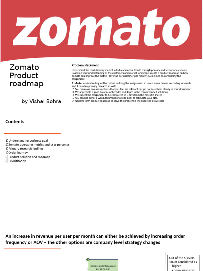 Zo | PDF | Loyalty Program | Coupon