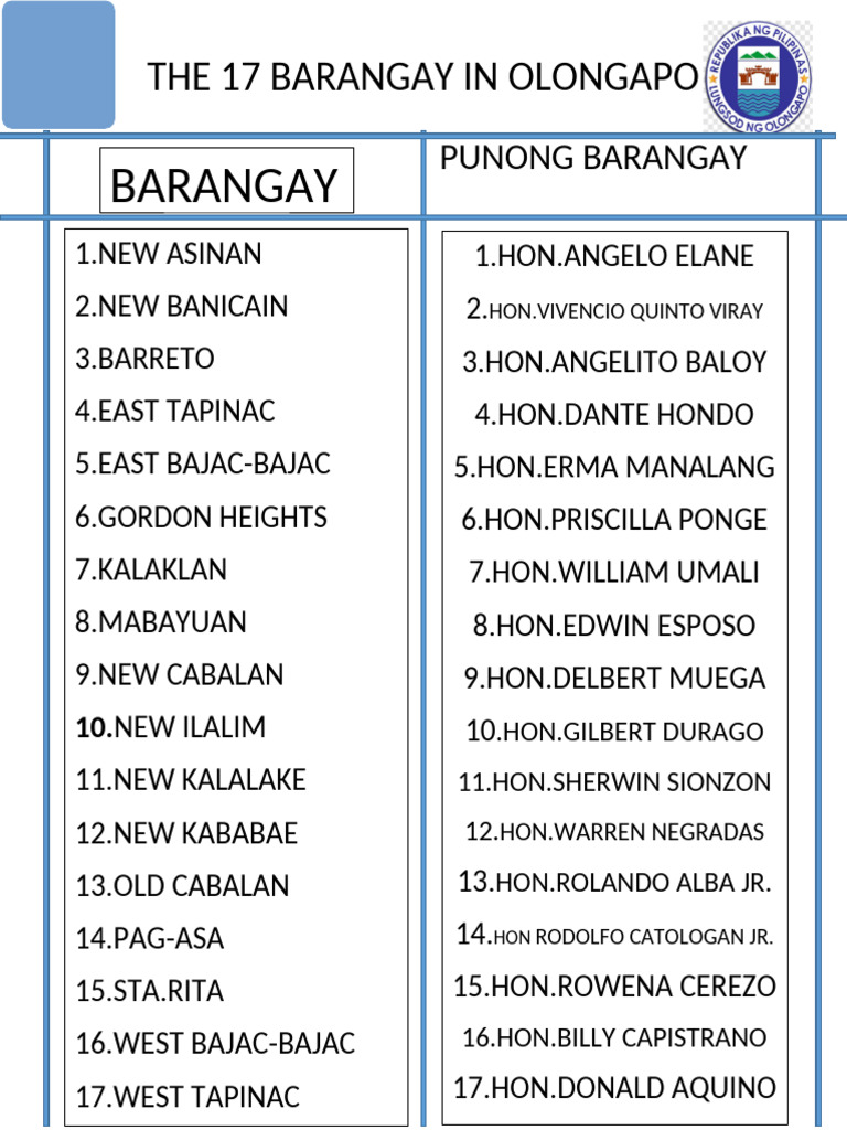 17 BARANGAY | PDF