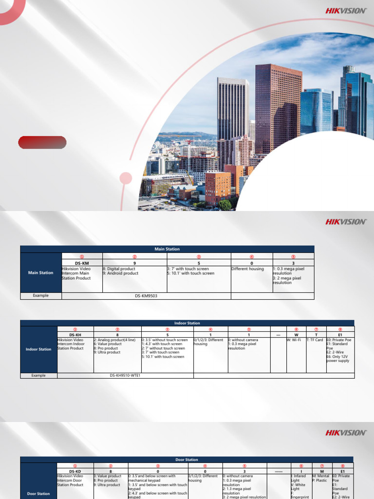 HIK Video Intercom Naming Rule | PDF | Display Technology | Information ...