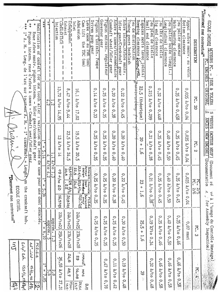 Pielstick - Service Bulletins, Fax etc. v2 | PDF