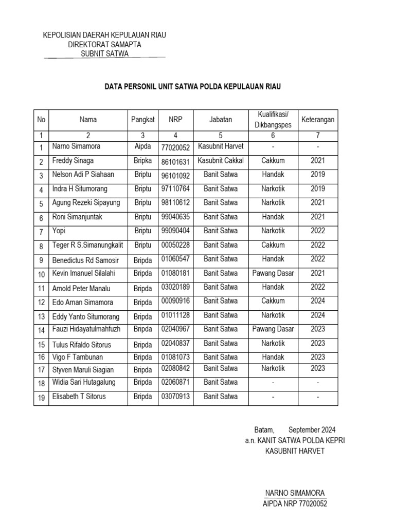 A4. Kepri Data Pers Unitpolsatwa | PDF