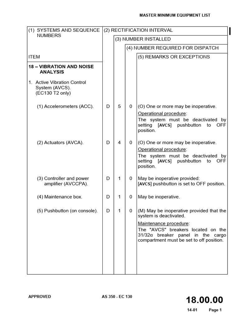 MMEL Rev 11 | PDF | Aviation | Manufactured Goods