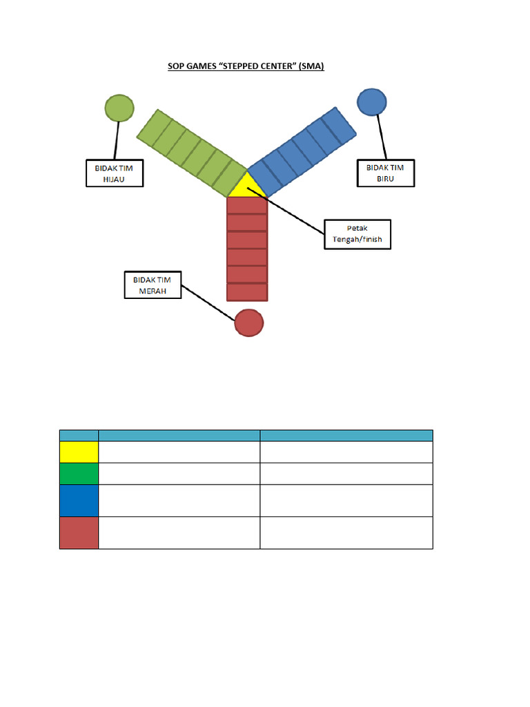 SOP Games Stepped Center | PDF