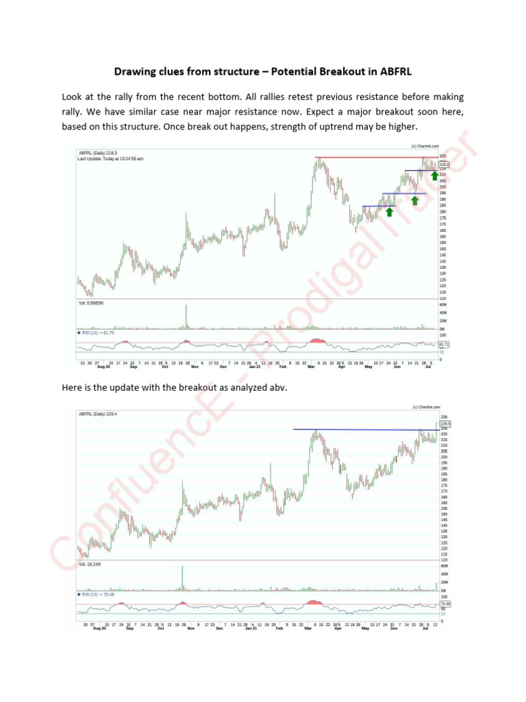Drawing Clues From Structure - Potential Breakout in ABFRL | PDF