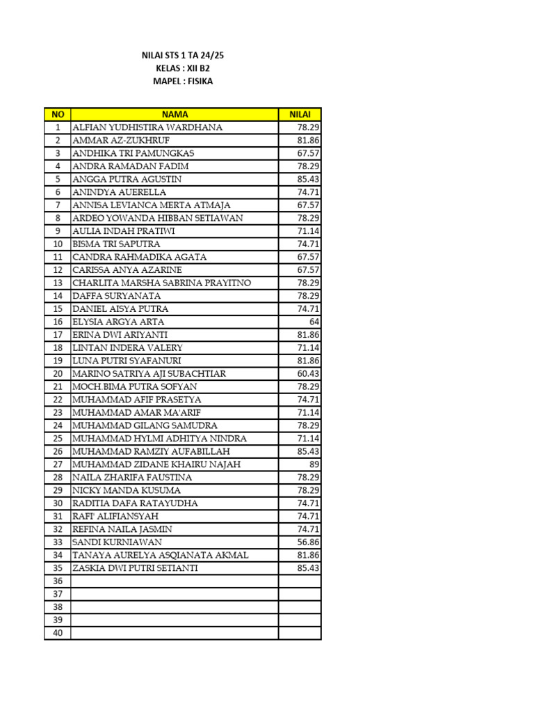 Nilai Sts 12b2 | PDF