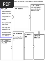 DBT Farmer Scrutiny Workflow User Manual English | PDF | System ...