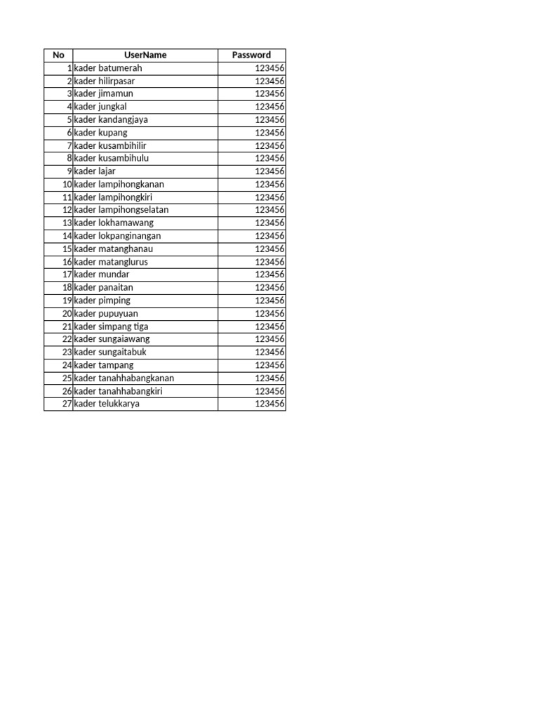 Daftar User Siga Kader KB | PDF