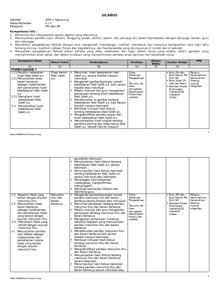 Silabus K13 Kelas 2-SMT Genap | PDF