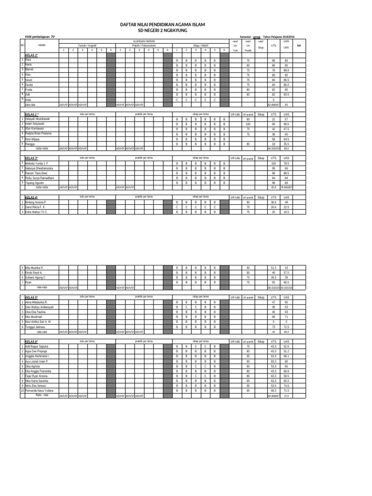 Daftar Nilai Pai | PDF