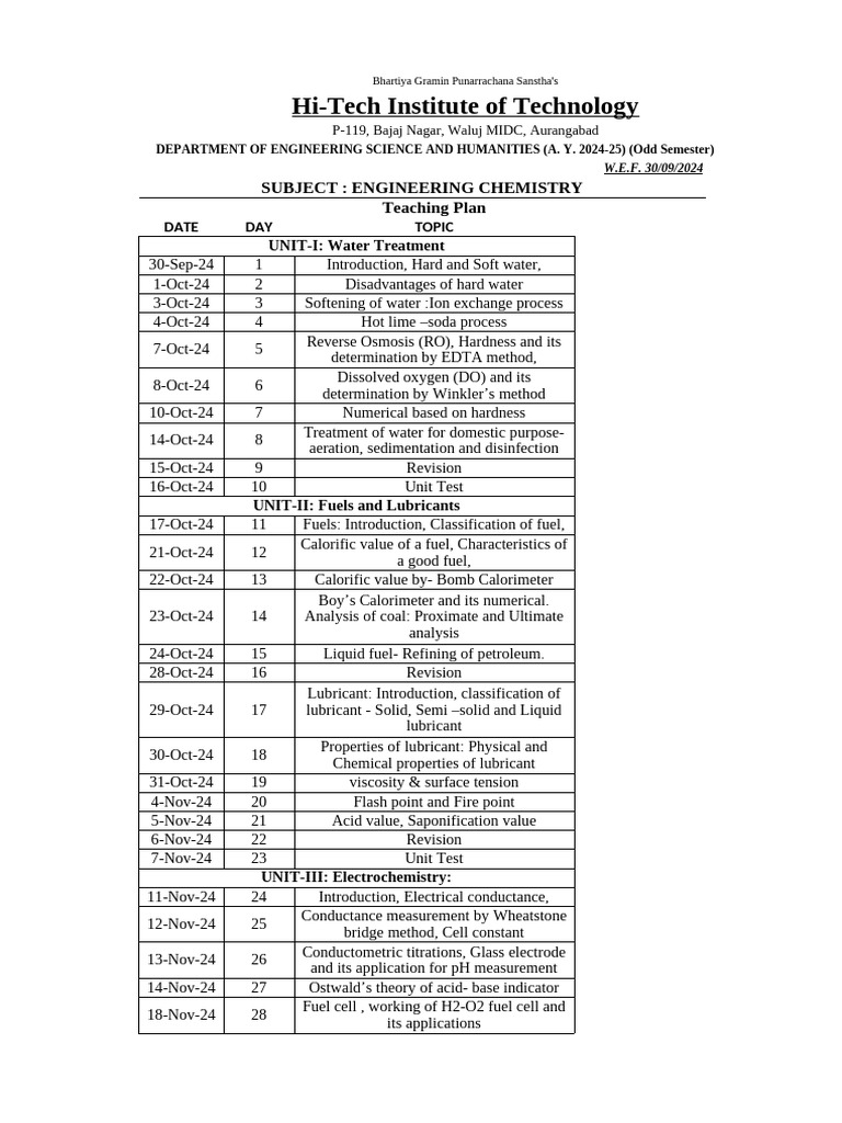 Academic Calender 2024-25 Odd Sem | PDF | Ultraviolet–Visible Spectroscopy | Spectrophotometry