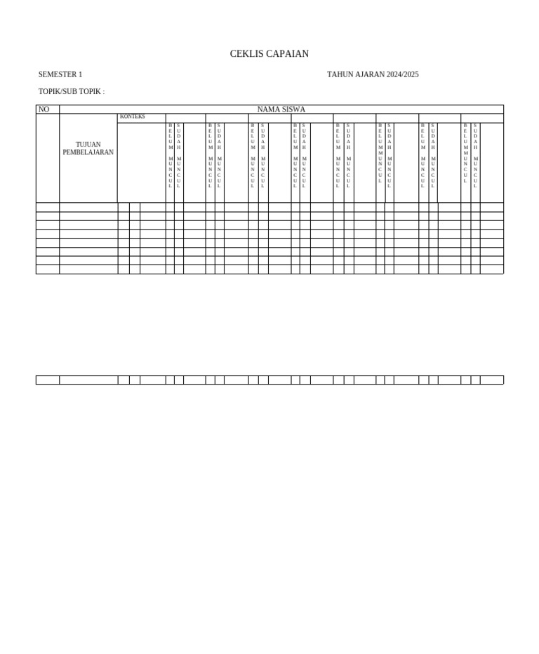 Ceklis Capaian 2 | PDF