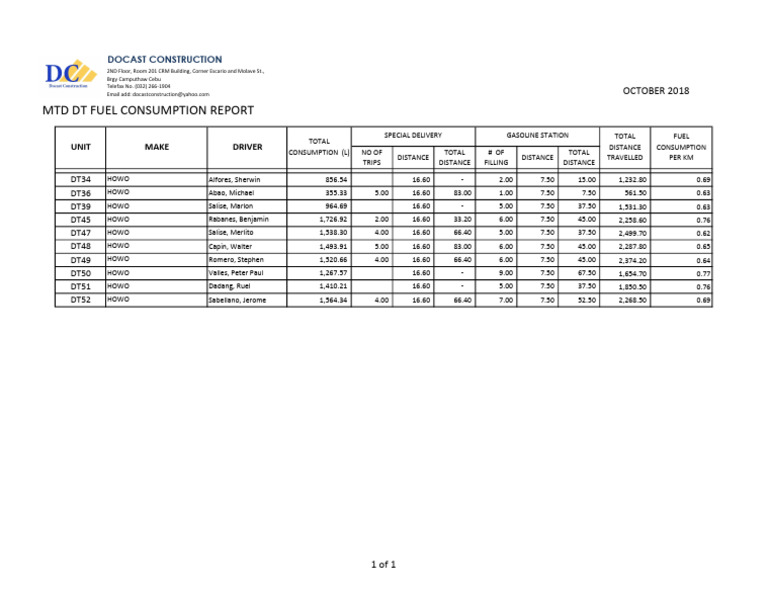 04 MTD DT Fuel Consumption Report - October | PDF | Fuels | Chemical ...