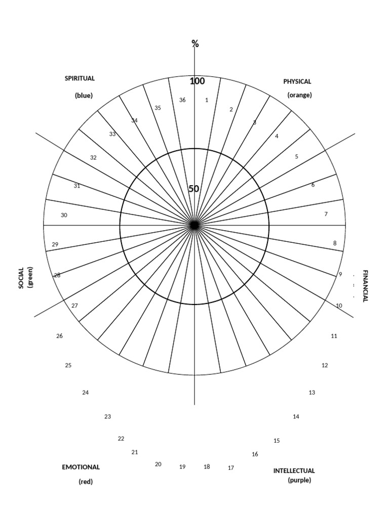 SPIRITUAL | PDF | Feeling | Behavioural Sciences