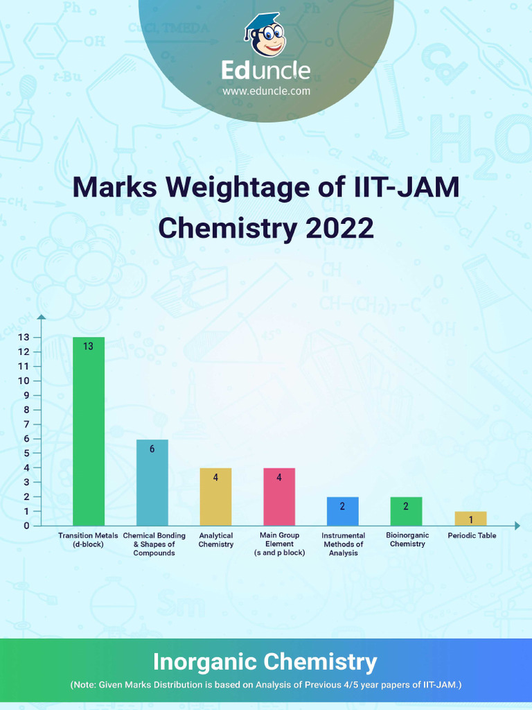 Weightage Chem | PDF