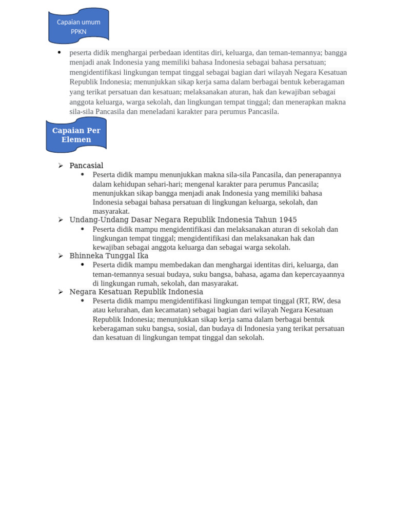 CP PKN Kelas 4 All 2024 | PDF