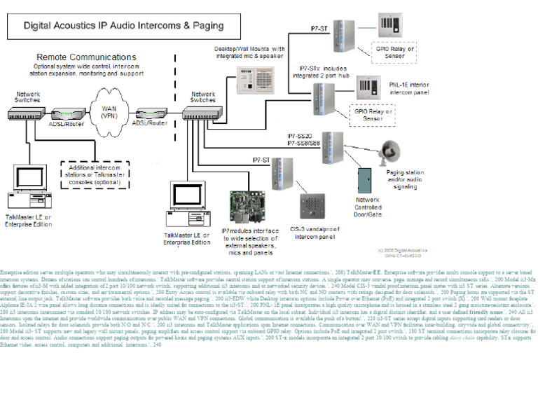 Digital Acoustics - ii3 Intercoms - System Block | PDF | Computer Network | Network Switch