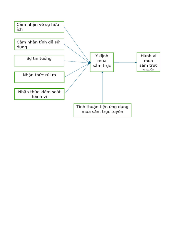 Mô Hình Nghiên C U 1 | PDF