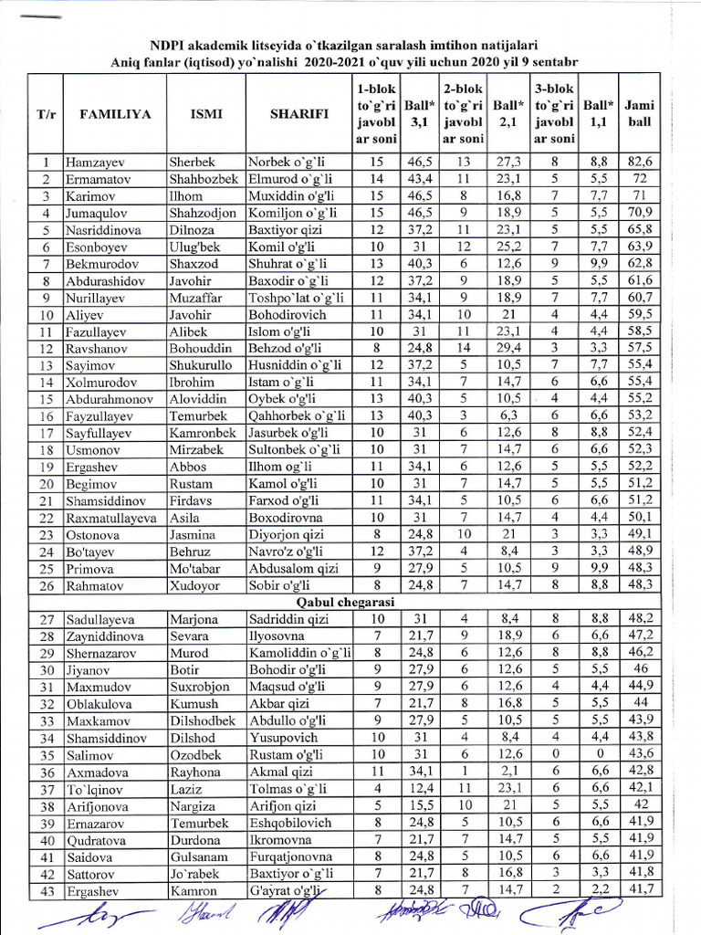 Aniq Fanlar Iqtisod | PDF