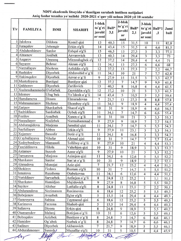 Aniq Fanlar Texnika | PDF
