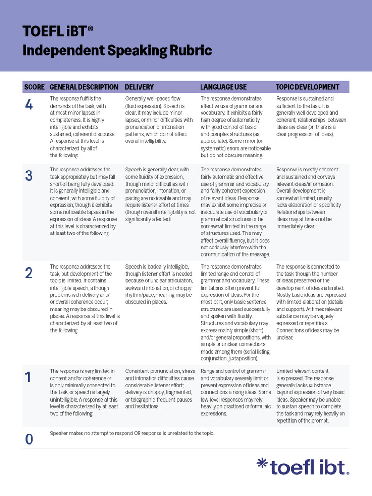TOEFL Ibt Speaking Rubrics | PDF | Speech | Vocabulary