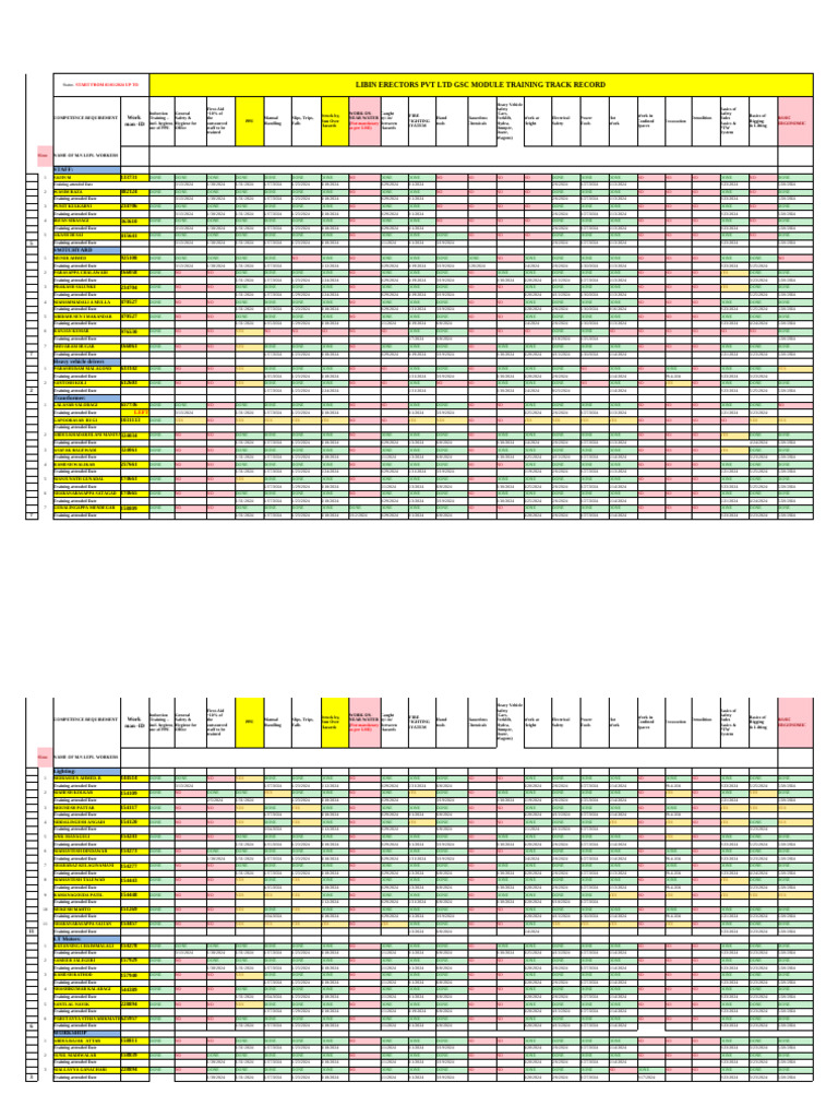 EMD GSC Training Identified & Track Details Details CY-24 (Repaired ...