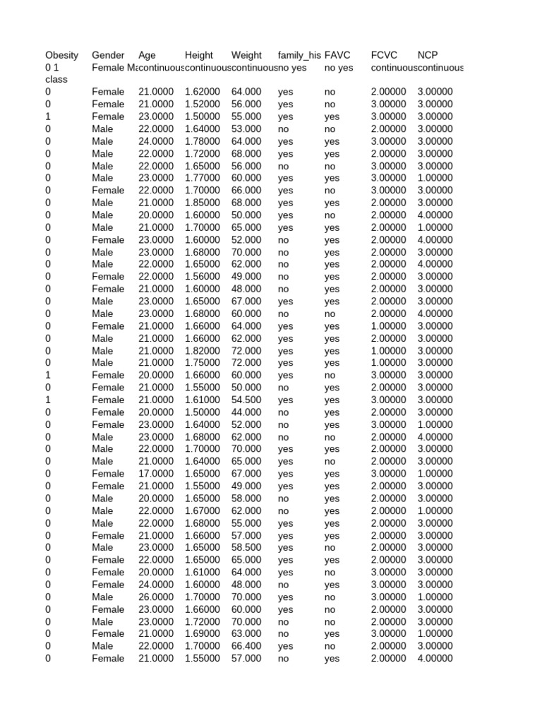 90-sampler | PDF | Obesity | Human Body