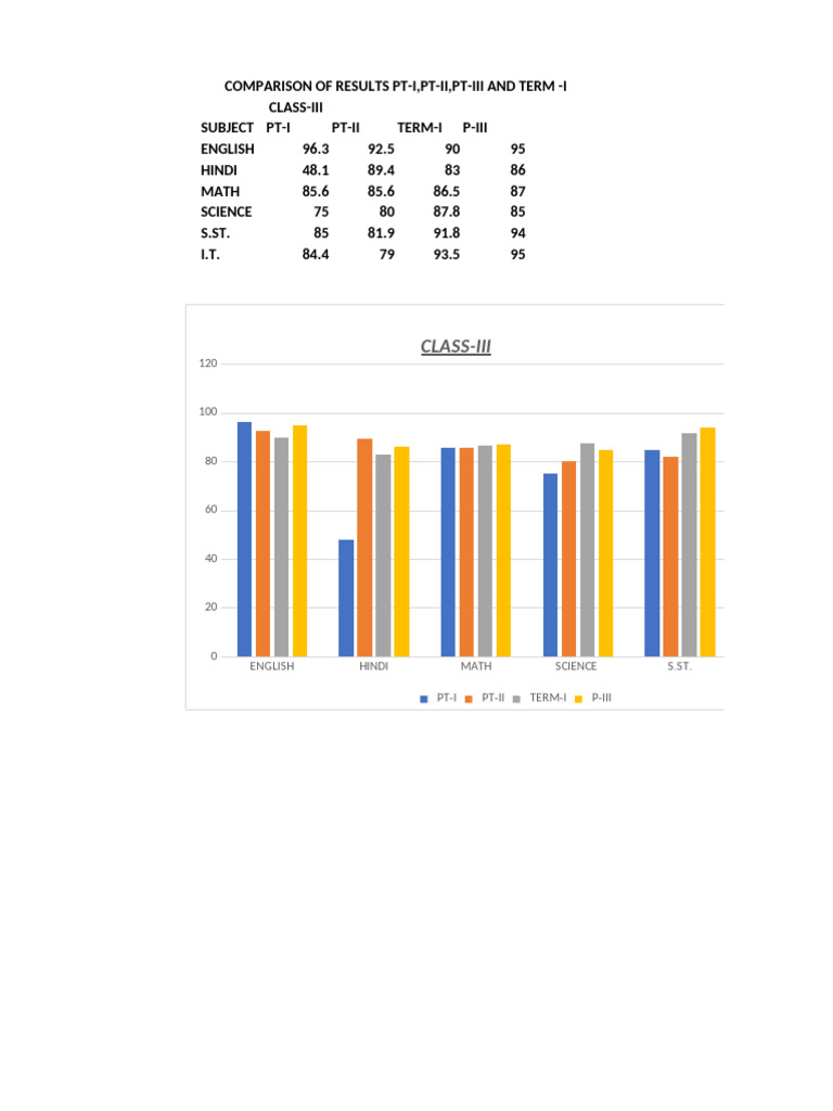 Comparison Class III | PDF